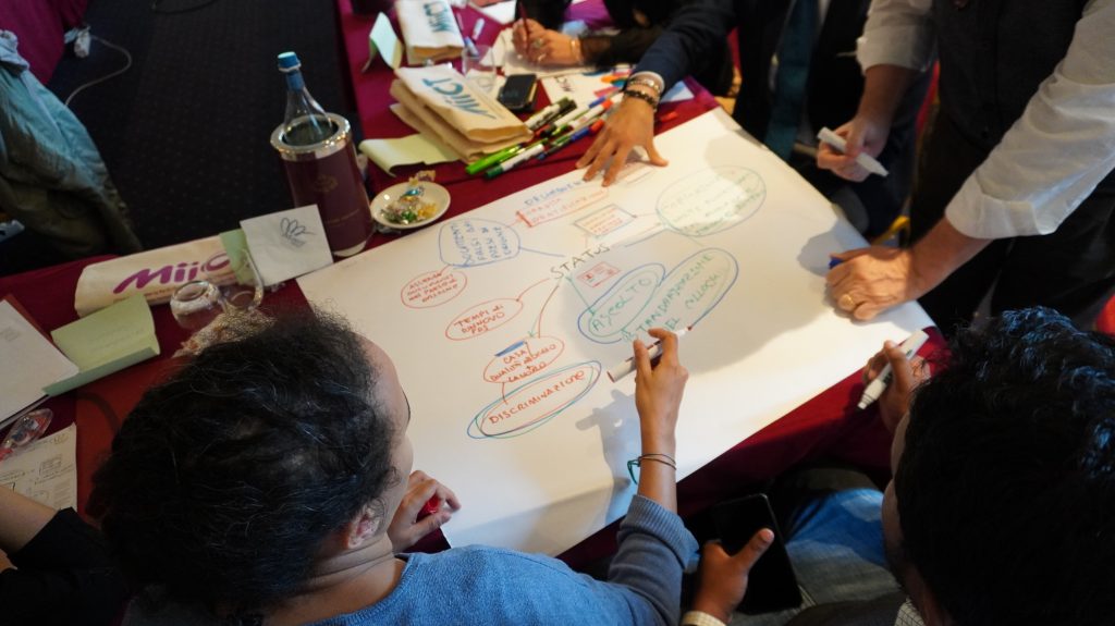 MIICT | The power of co-creation proved again – Mind mapping and paper ...